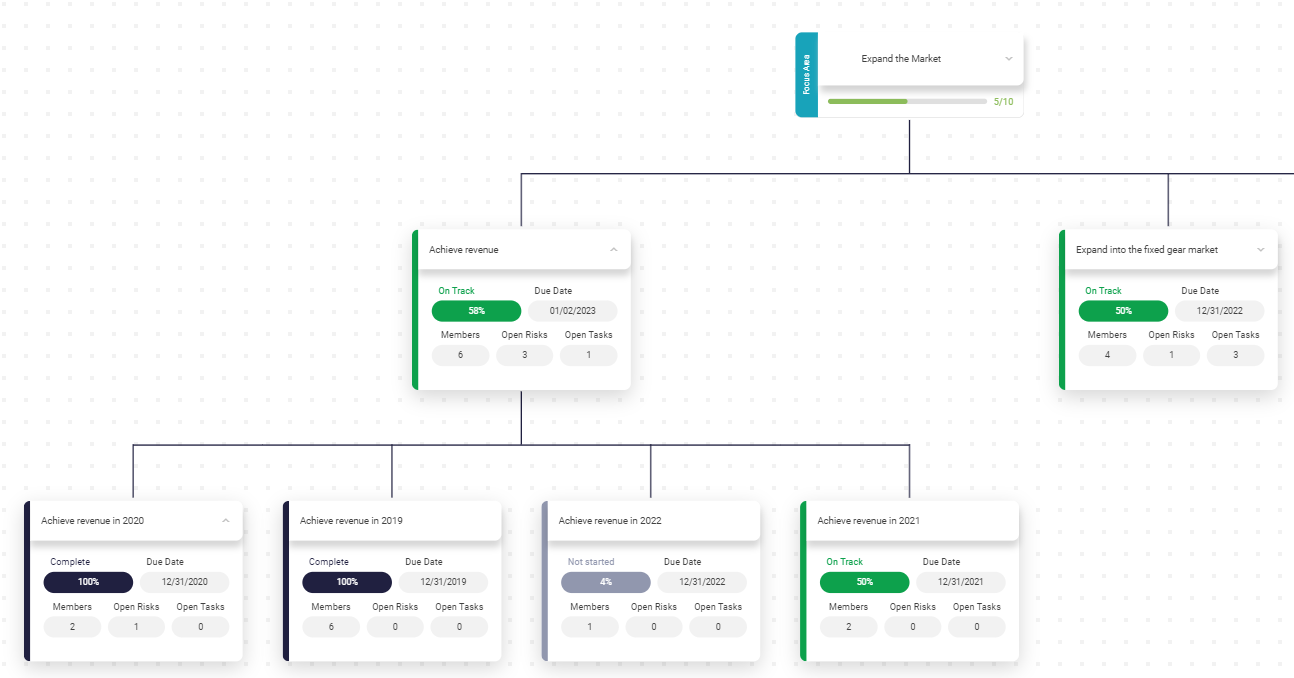 Understanding Alignment